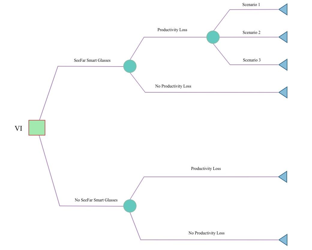 See Far project presents the Project outcomes impact assessment